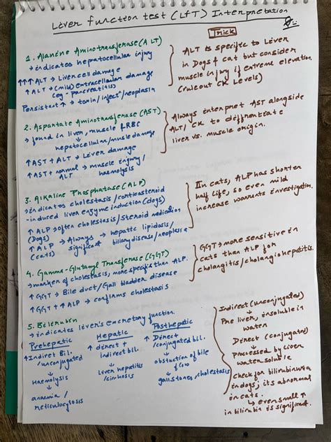 Dr Riddhi Pandey On Linkedin Liver Function Test Interpretation With
