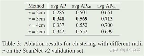 pointgroup dual set point grouping for 3d instance segmentation解析 知乎