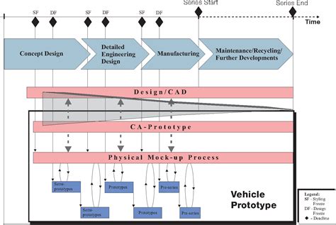 figure 1 from integrating virtual reality for virtual prototyping semantic scholar