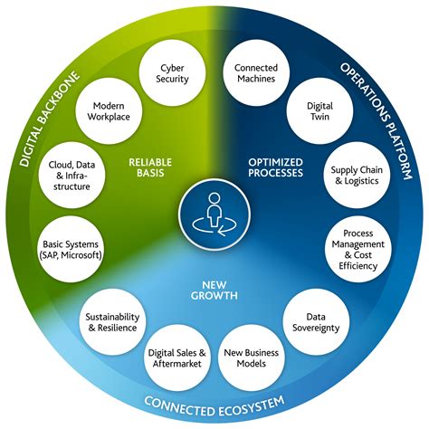 Arvato Systems Profile For Arvato Systems Malaysia Arvato Systems Profile For Arvato Systems Malaysia