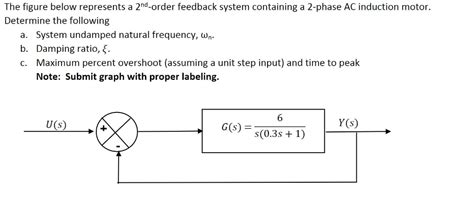 Solved The Figure Below Represents A 2nd Order Feedback