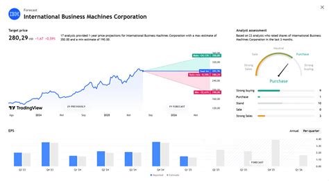 Ibm Q2 2025 Margin Expansion And Insider Activity Signal A Potential Breakout Maxco