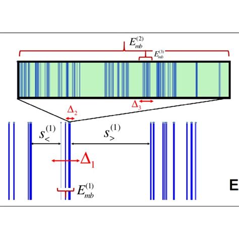 Color Online Cantor Counting Function Download Scientific Diagram