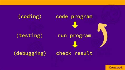 What Is Programming Tutorial Python