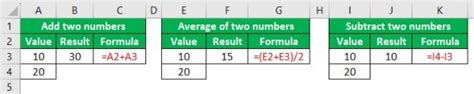 Excel Formula Vs Function What S The Differences Similarities