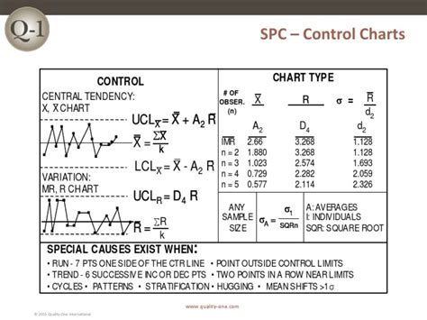 Spc Control Charts Ucl X A R X Ucl X A R Ucl X A R X Pdf