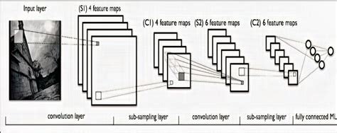 Figure 1 From Deep Fusion Cnn Based Hybridized Strategy For Image Retrieval In Web A Novel Data