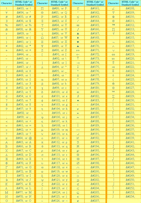 symbol font characters table