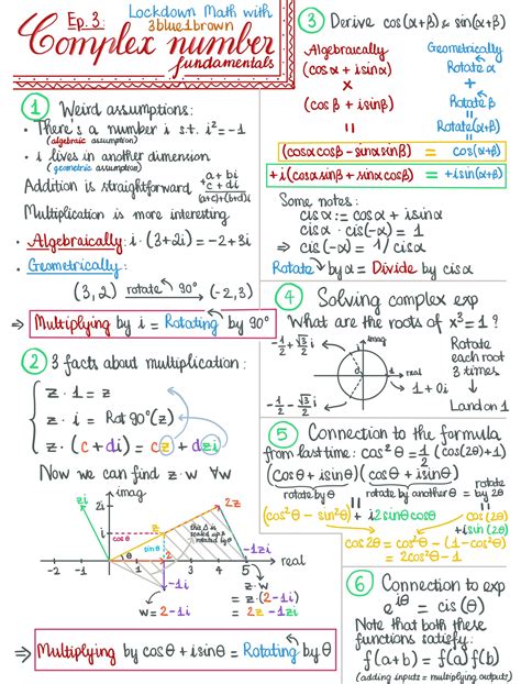Complex Numbers Cheat Sheet