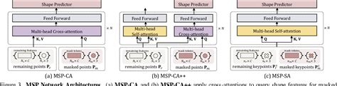 Figure 1 From Self Supervised Pre Training With Masked Shape Prediction