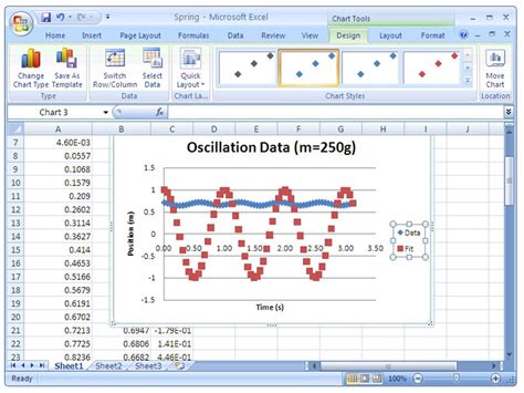 PHY Fitting The Spring Data