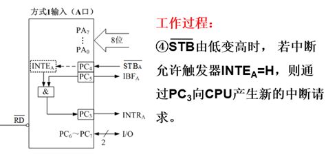 8086cpu 可编程接口技术（一）8086cpu跟外设连接几种方式 Csdn博客