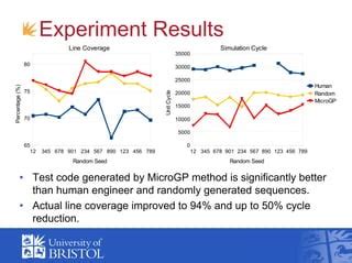 Genetic Programming In Automated Test Code Generation PPT