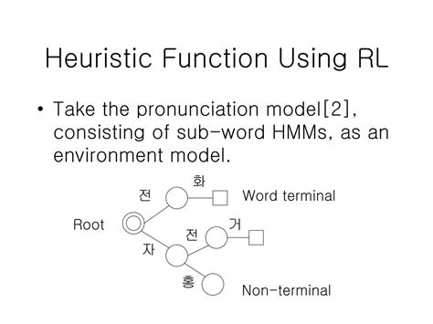 ppt a heuristic search algorithm for lvcsr powerpoint presentation