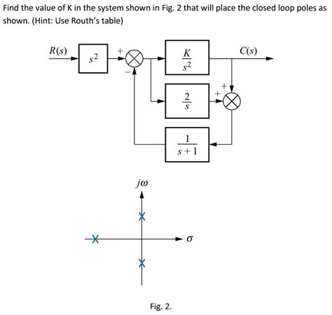 Solved Find The Value Of K In The System Shown In Fig Chegg