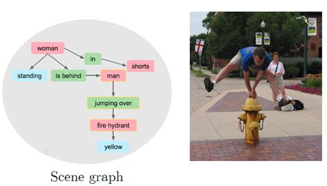 GQA数据集简述 知乎