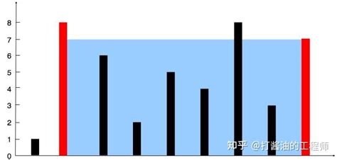 Python 每日一练 广度优先搜索 字符串 贪心算法 数组 二分查找 单选记录删除无效的括号 盛最多水的容器 搜索旋转排序数组 知乎