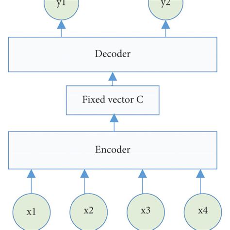 Encoder Decoder Network Hidden Layer Cell Structure Download