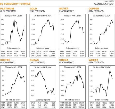 Us Commodity Futures Businessworld Online Page 13122