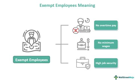 Exempt Employees What Are They Examples Vs Non Exempt