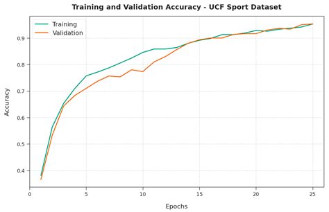 Quantum Water Strider Algorithm With Hybrid Deep Learning Based Activity Recognition For Human