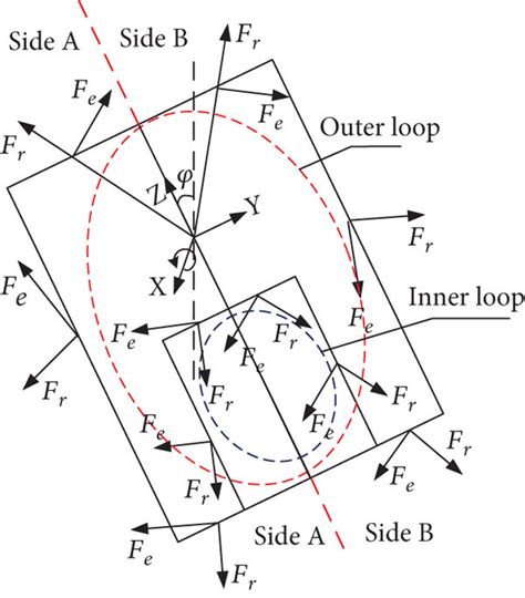 Schematic Illustrating Rollings Induced Inertia Download Scientific