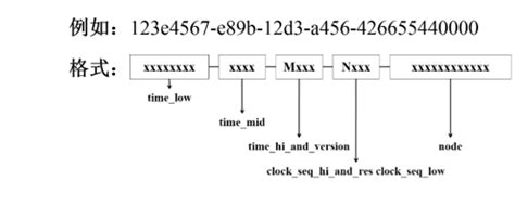 UUID的格式是什么样的 问答 阿里云开发者社区