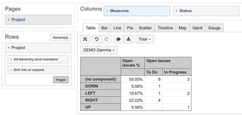 Count Number Of Tasks By Status For A Component Questions And Answers Eazybi Community