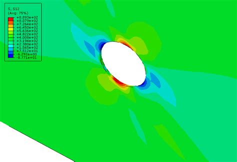 Best Built In Material Models User Subroutines In Abaqus FEA CFD Consultancy BanuMusa R D