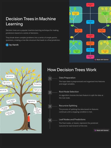 Decision Trees In Machine Learning Pdf