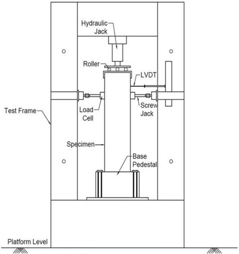 Schematic Diagram Of Experimental Test Setup Download Scientific Diagram
