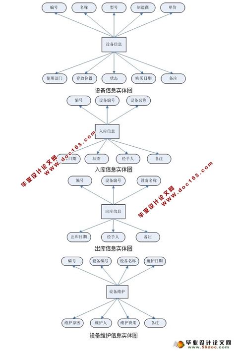 三层架构实验室机房设备管理系统的设计与实现sql含录像aspnet毕业设计论文网