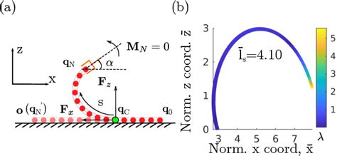 Figure 1 From Learning Neural Force Manifolds For Sim2real Robotic Symmetrical Paper Folding