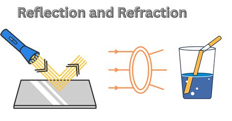 Reflection And Refraction Differences Examples Uses