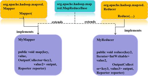 Command Sets Of The Hadoop Management System Download Scientific Diagram
