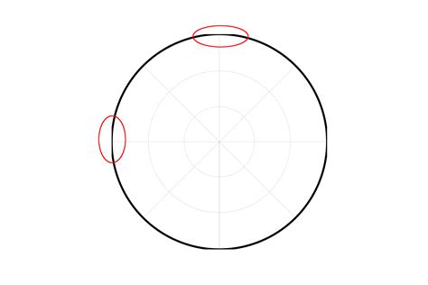 Matplotlib Basemap Round Stereographic Plot Mapboundary Cropped