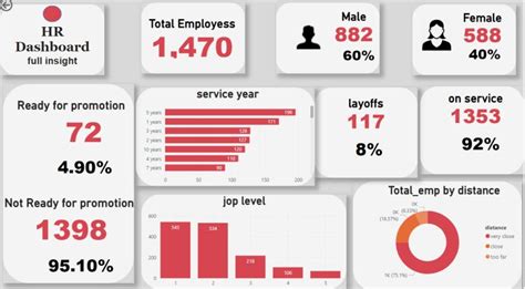 ahmed elsayed on linkedin powerbi dataanalysis hranalytics