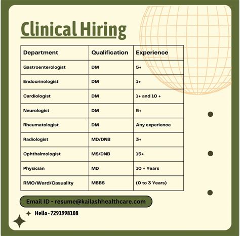 Gopal Kumar We Are Always Hiring On Linkedin Interested Hirng