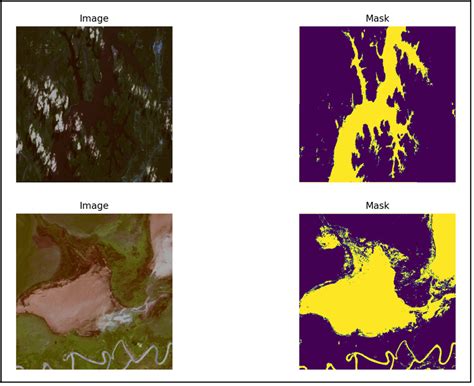 Development Of Water Land Segmentation From Satellite Images Using