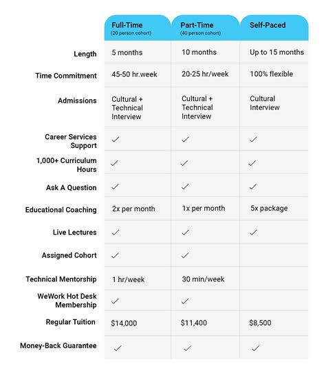 Flatiron School Announces Online Software Engineering Bootcamp