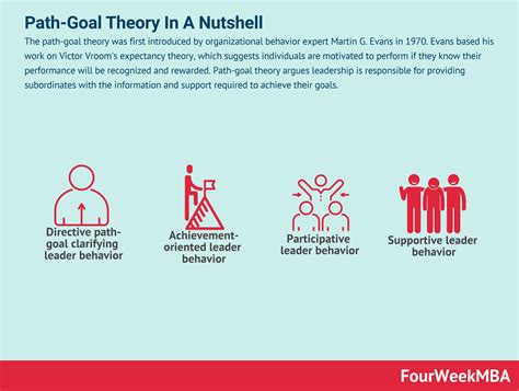 What Is Path Goal Theory Path Goal Theory In A Nutshell Fourweekmba