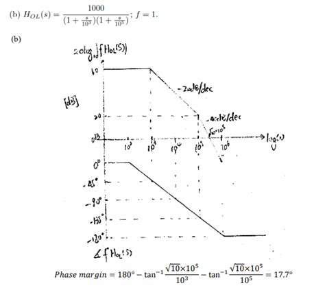 Solved For The Three Problems And Solutions About Bode Plot Chegg