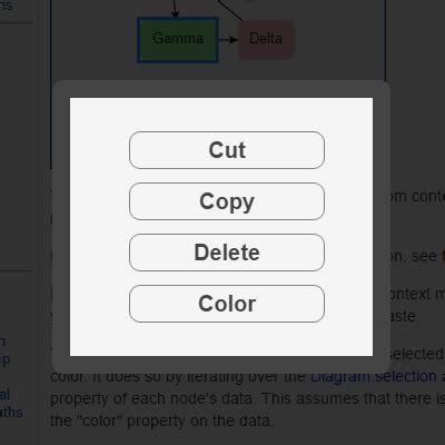 HTML LightBox Context Menu GoJS Diagramming Library