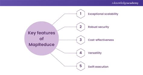 What Is Mapreduce Introduction Features And Uses