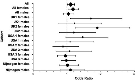 Figure 1 From Complement Factor D In Age Related Macular Degeneration