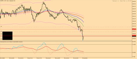 Eurjpy Rm1 Png