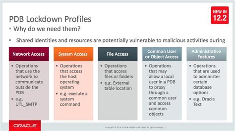 Oracle 122 新特性：lockdown Profile 的多租户权限控制 Oracle Life Mogdb 成为国产数据库