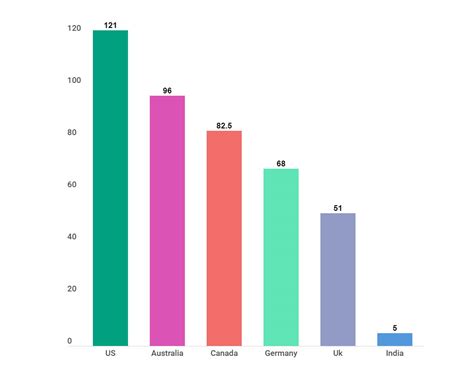 A Beginners Guide Mobile App Development Tutorials