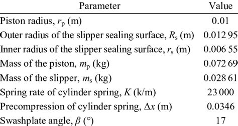 Geometrical Parameters Of Simulation Download Table