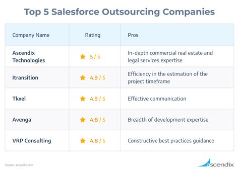 Why Hire An Outsourced Salesforce Admin